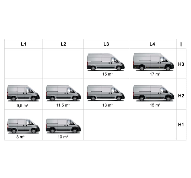 PEUGEOT Boxer : le fourgon professionnel thermique